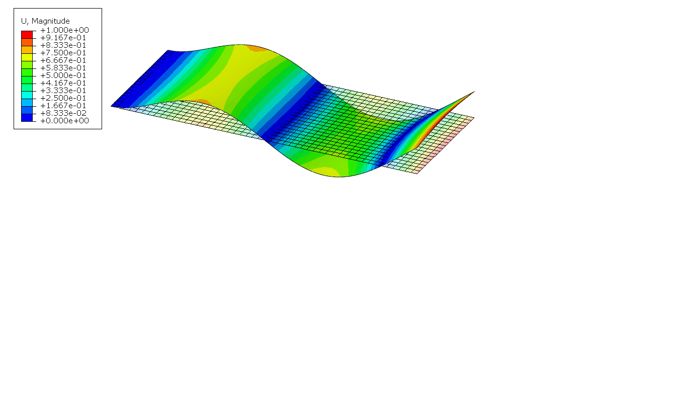 Le rôle de l'analyse modale dans l'étude des vibrations